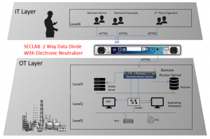 Seclab – Global Security Network