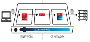 Seclab – Global Security Network