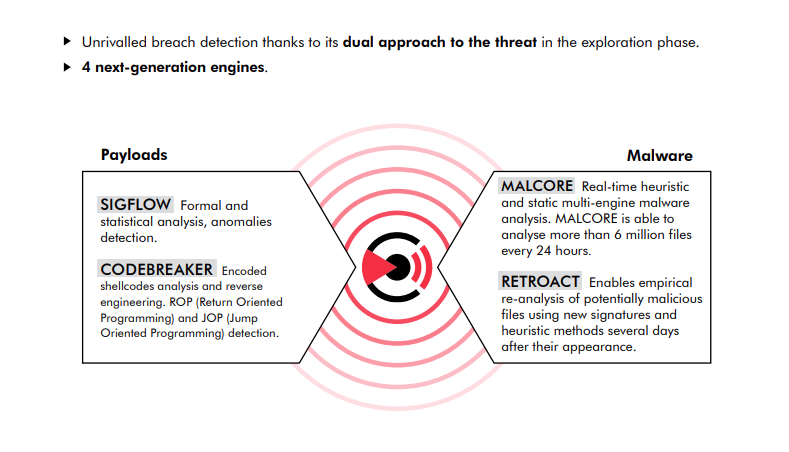 Gatewatcher – Global Security Network