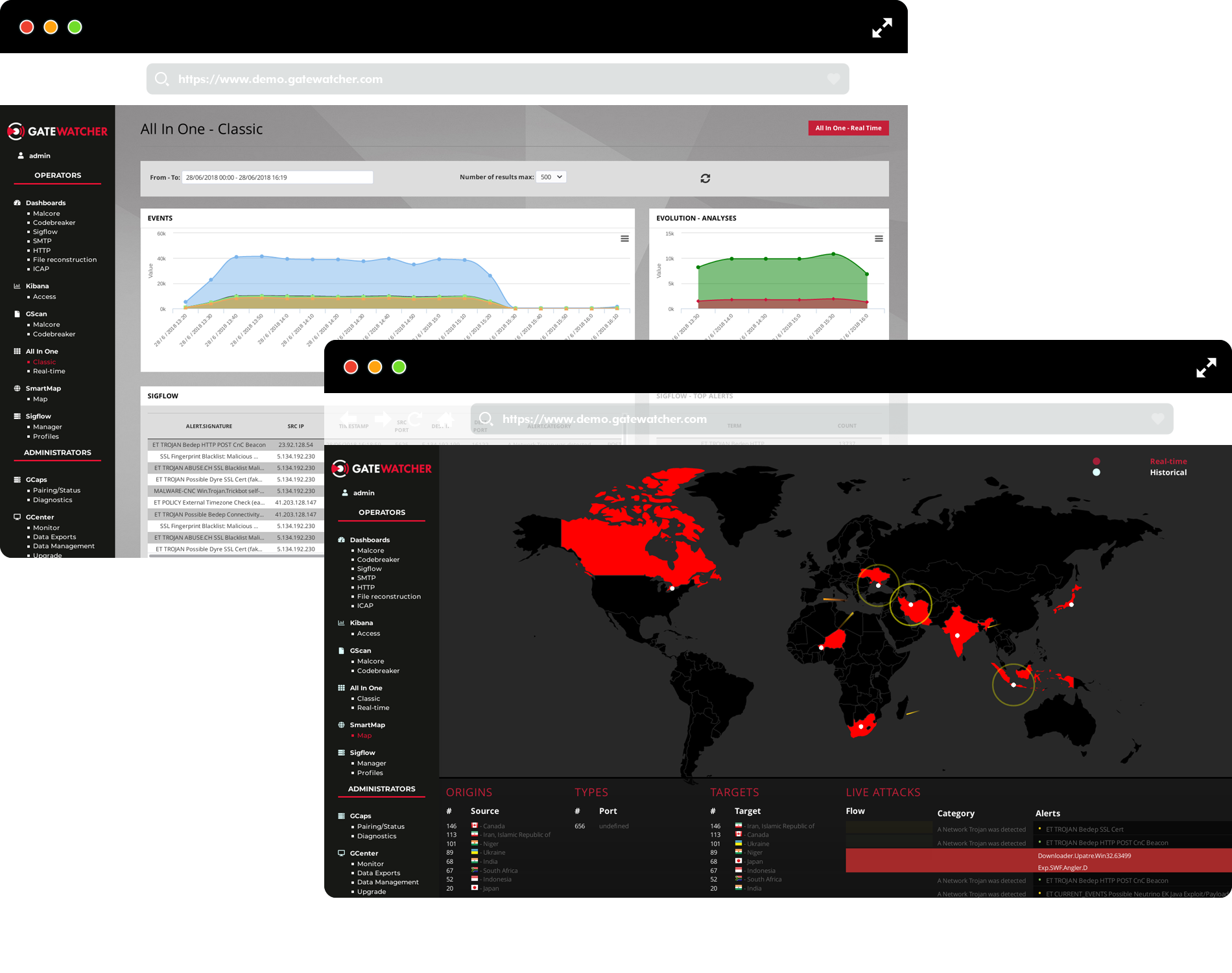 Gatewatcher – Global Security Network